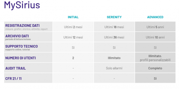 sistema my sirius - As Instruments SRL